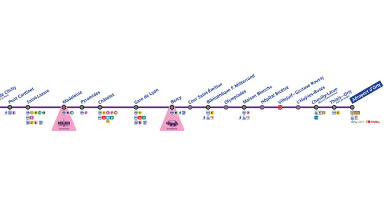 Como ir do aeroporto Orly ao centro de Paris - 2025